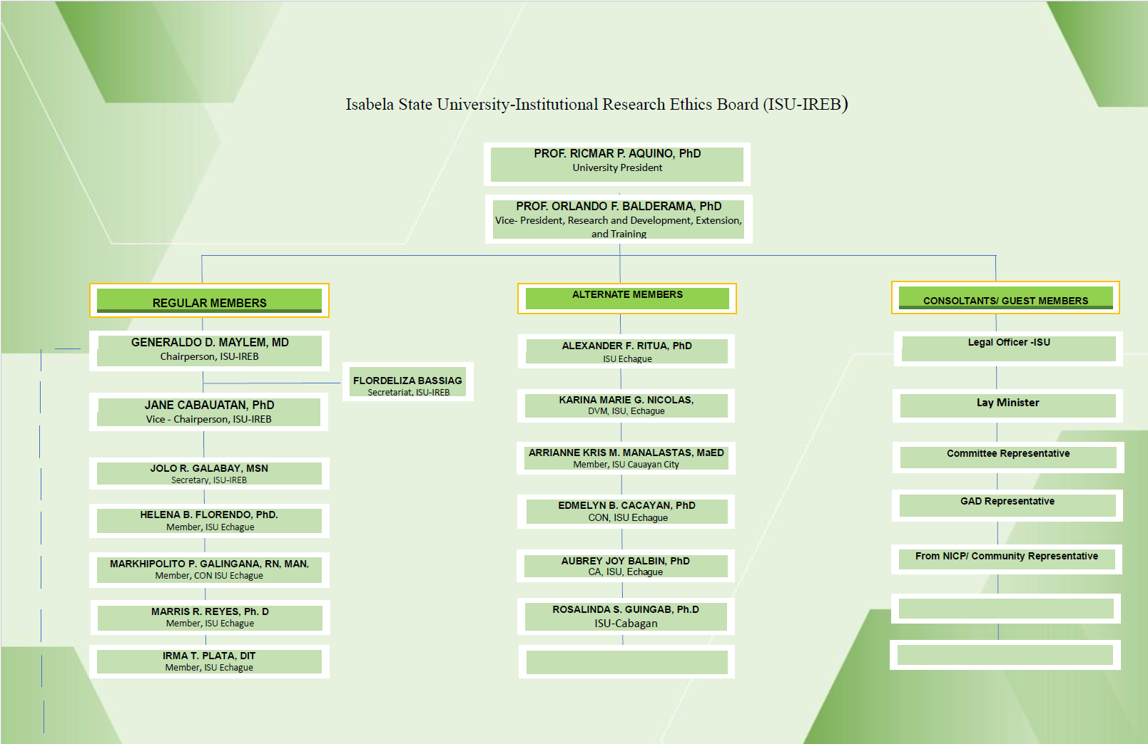 IREB – Research and Development